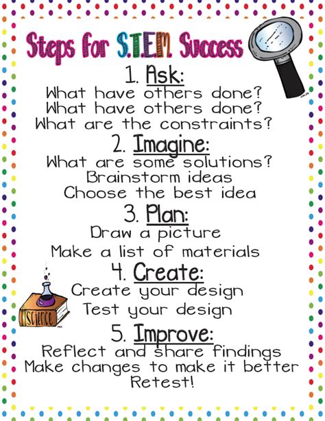 10 Project Based Learning Ideas Project Based Learning Learning Problem Based Learning