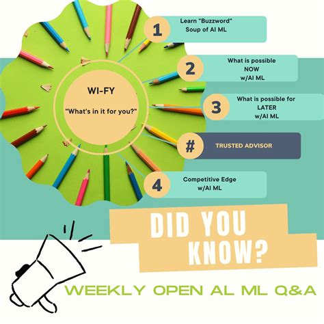 Asif Haider On Linkedin Machinelearning Algorithms Decisionscience Decisionintelligence