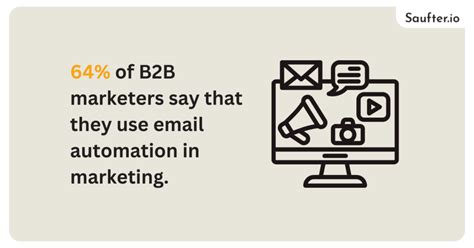 Automatic Email Sending What It Is And How To Automate Your Email Campaigns