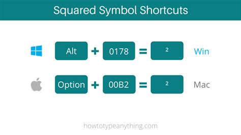 How To Type ² Squared Symbol In Wordexcel On Keyboard How To Type