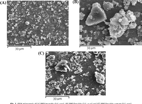 Figure 1 From Electrochemical Enzyme Biosensors Based On Calcium Phosphate Materials For