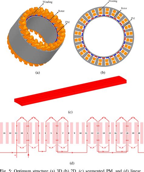 Figure 10 From Design And Optimization Of Fractional Slot Concentrated