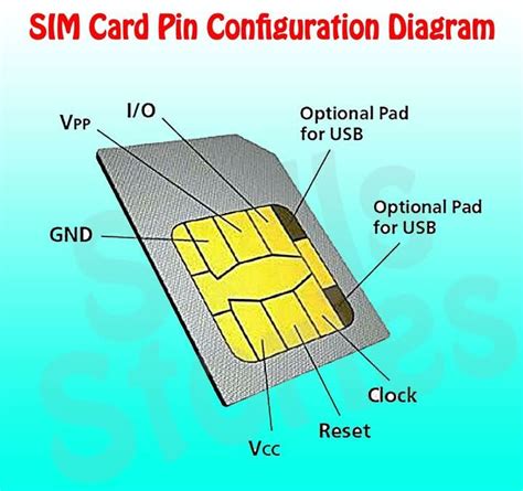 Electric Sim Card Configuration Diagram Facebook