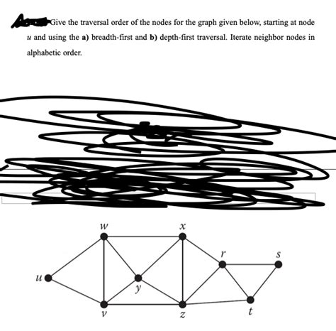 Answered Give The Traversal Order Of The Nodes Bartleby