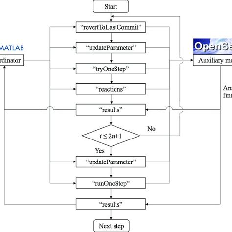 Continuous Loading Strategy Download Scientific Diagram