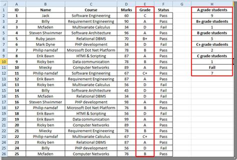 If Formular In Excel About Grading