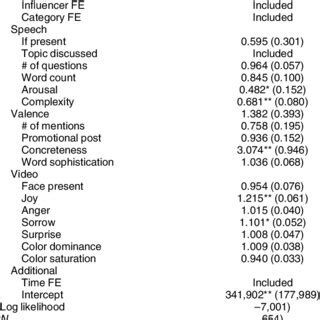 SENSORY LANGUAGE AND ENGAGEMENT Download Scientific Diagram