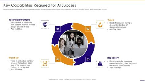 Artificial Intelligence For It Operations Playbook Key Capabilities Require
