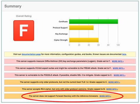 Ios 9 Ssl Issues Talis Engineering Blog