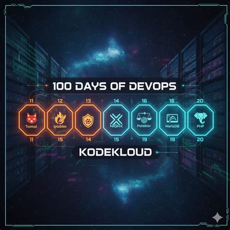 Running Gui Applications In Docker Containers A Step By Step Guide By Priyam Sanodiya Medium