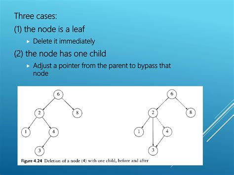 Binary Search Trees Ppt