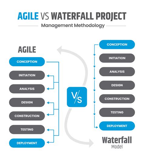 Why Outsource ECommerce Development With Agile Methodology In Klizos Web Mobile SaaS