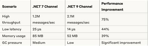 Async Singleton Service Initialization In Aspnet Core By Lukáš Oščádal Medium