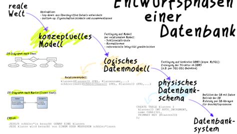 oop in python klassen mit methoden und attributen oer informatik