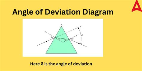Angle Of Deviation Definition Diagram Formula Examples
