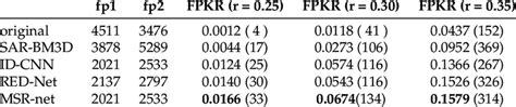 Fpkr Results Before And After Despeckling For Real Sar Image Download Scientific Diagram