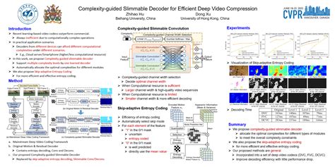 Cvpr Poster Complexity Guided Slimmable Decoder For Efficient Deep
