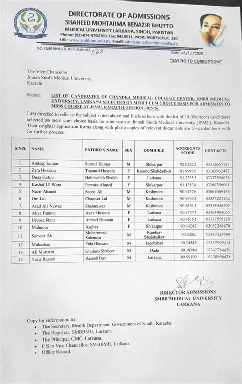 Mdcat Crackerstesting Service Mts Hyderabad