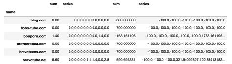 Python Pandas Aggregation Warning With Lambdas Futurewarning Using A Dict With Renaming Is