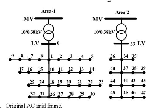 Figure 2 From A Dc Interconnection Transformation Method Of Low Voltage Distribution Network