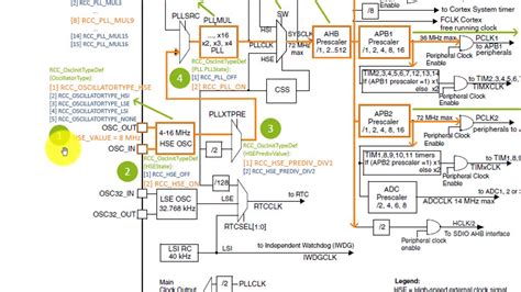System Clocks Configuration Youtube