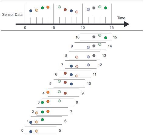Fault Tolerant Closed Loop Controller Using Online Fault Detection By Neural Networks