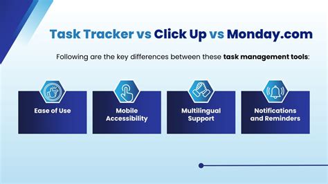 Ppt A Comparison Guide For Task Management Software Powerpoint Presentation Id 13408254