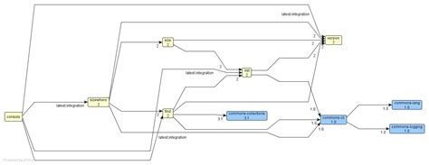 Using Ivy In Multiple Projects Environment Apache Ivy™