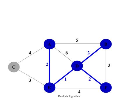 Ppt Minimum Spanning Trees Powerpoint Presentation Free Download