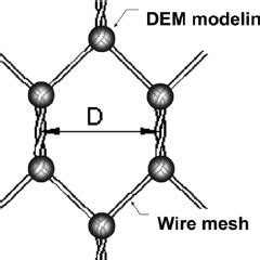 PDF Discrete Element Method DEM Numerical Modeling Of Double Twisted Hexagonal Mesh
