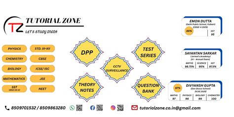 Tutorial Zone Tutorial Zone Updated Their Cover Photo