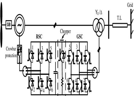 Typical Configuration Of Dfig Download Scientific Diagram