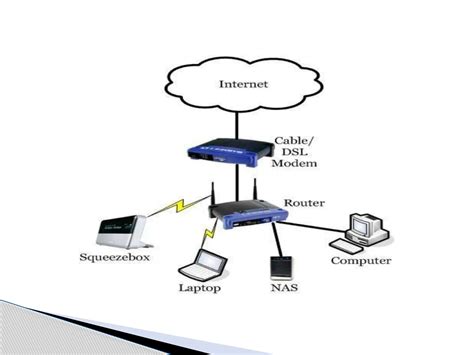 Networking Devices With Their Function And Properties100526pptx