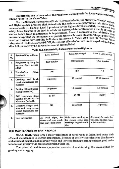 Maintenance Of Pavement Module Pdf