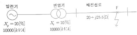 그림과 같은 22 Kv 3상 1회선 선로의 F점에서 3상 단락고장이 발생하였을 경우 고장전류 A 를 구하시오 네이버 블로그