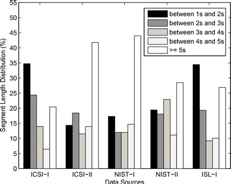 Figure 1 From Robust Speaker Clustering Strategies To Data Source