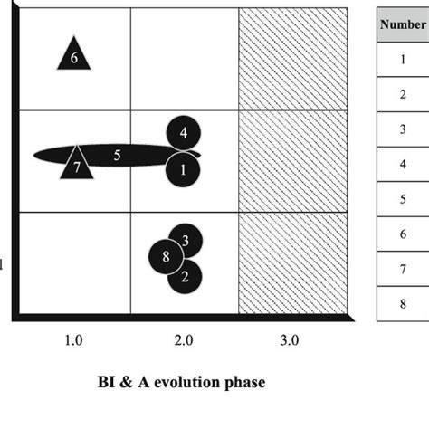 Classification Of Literature Review Taxonomy Adapted From Cooper 1988 Download Scientific