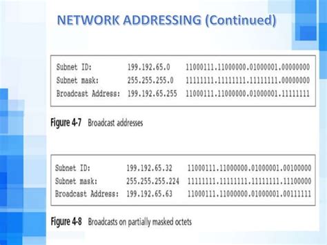 Ip Addressing And Subnetting Ppt Pptx Computer Networking Computing