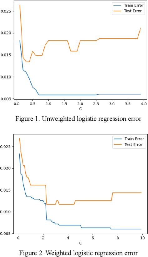 Figure 1 From The Application Of Machine Learning In Android Malware