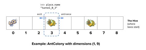Project Ants Vs SomeBees CS A Spring