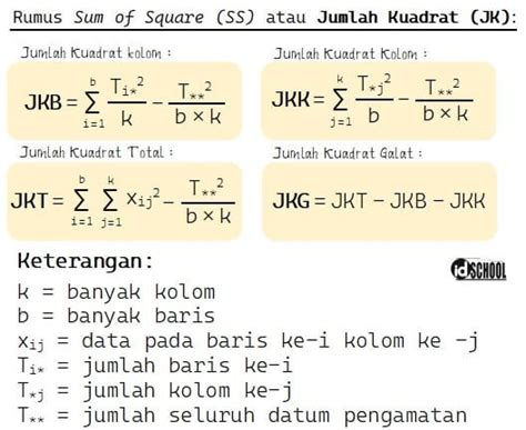 rumus dan tabel anova dua arah two way anova riset