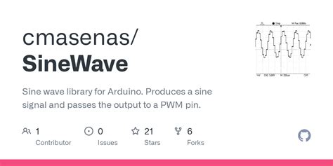 Github Cmasenassinewave Sine Wave Library For Arduino Produces A