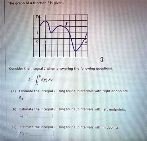 the graph of a function f is given consider the integral when answering