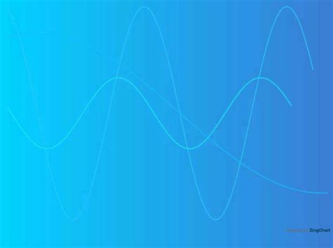 105 Best Zingchart Demos Images On Pinterest Chart Charts And Graphics