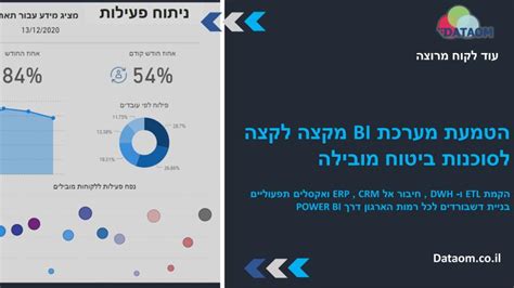 Onn Meltzer On Linkedin Excel Bideveloper Sqlserver Ssis Powerbi