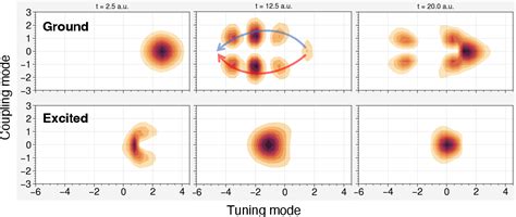 Figure 1 From Nonadiabatic Conical Intersection Dynamics In The Local