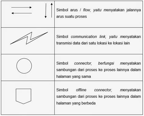 Pengertian Flowchart IT Jurnal Com