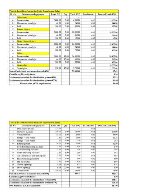 Transformer Sizes And Others Pdf Transformer Sizes And Others Pdf
