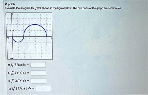Solved 1 Point Evaluate The Integrals For Fx Shown In The Figure Below The Two Parts Of The