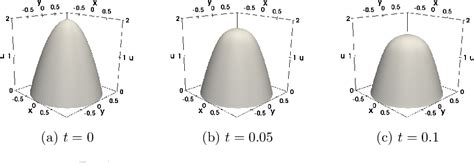 Figure From A Second Order Stabilization Method For Linearizing And Decoupling Nonlinear